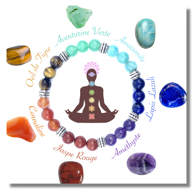 7 Chakras : Energie de lithothérapie – Espace-lithothérapie